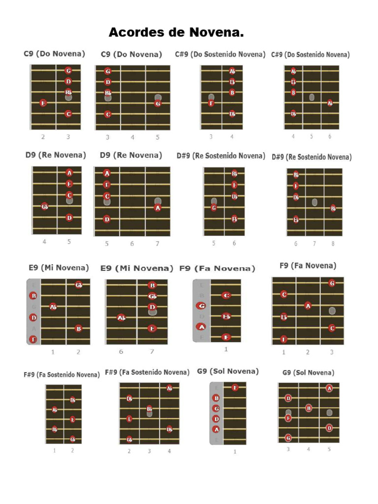 Acordes+de+Novena Jimesa | PDF