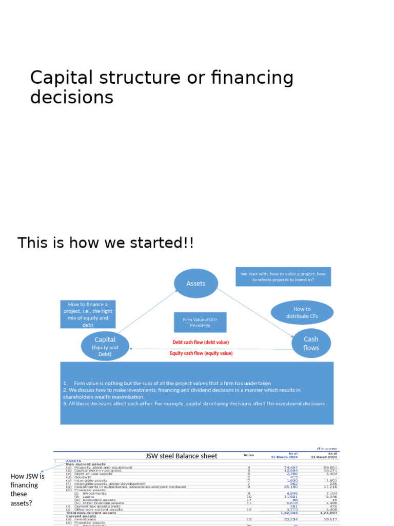 Capital Structure1 | PDF | Capital Structure | Equity (Finance)