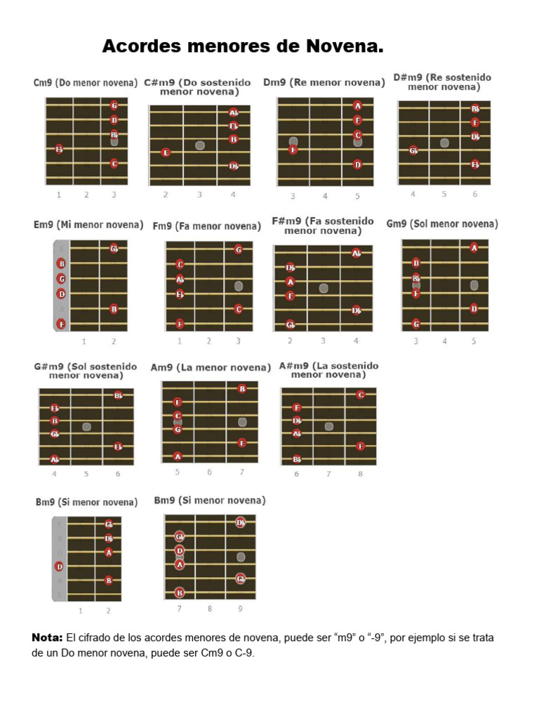 Acordes+menores+de+Novena Louca | PDF