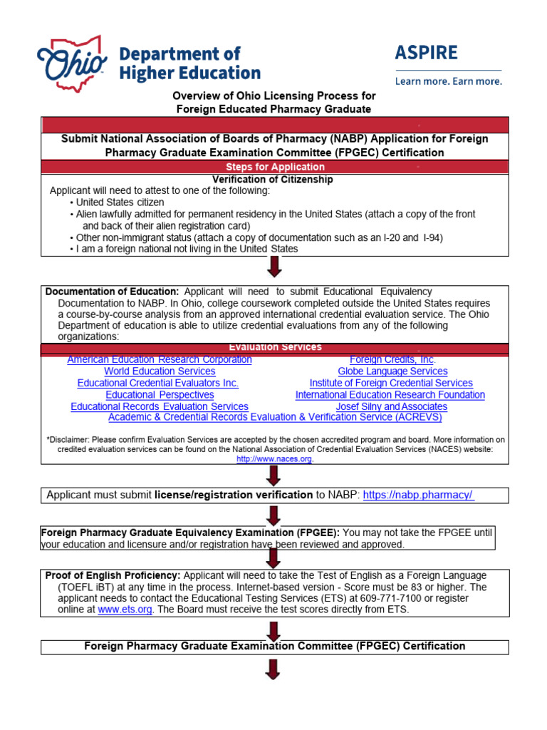 Licensure Roadmap For OHIO | PDF | Pharmacist | Credential