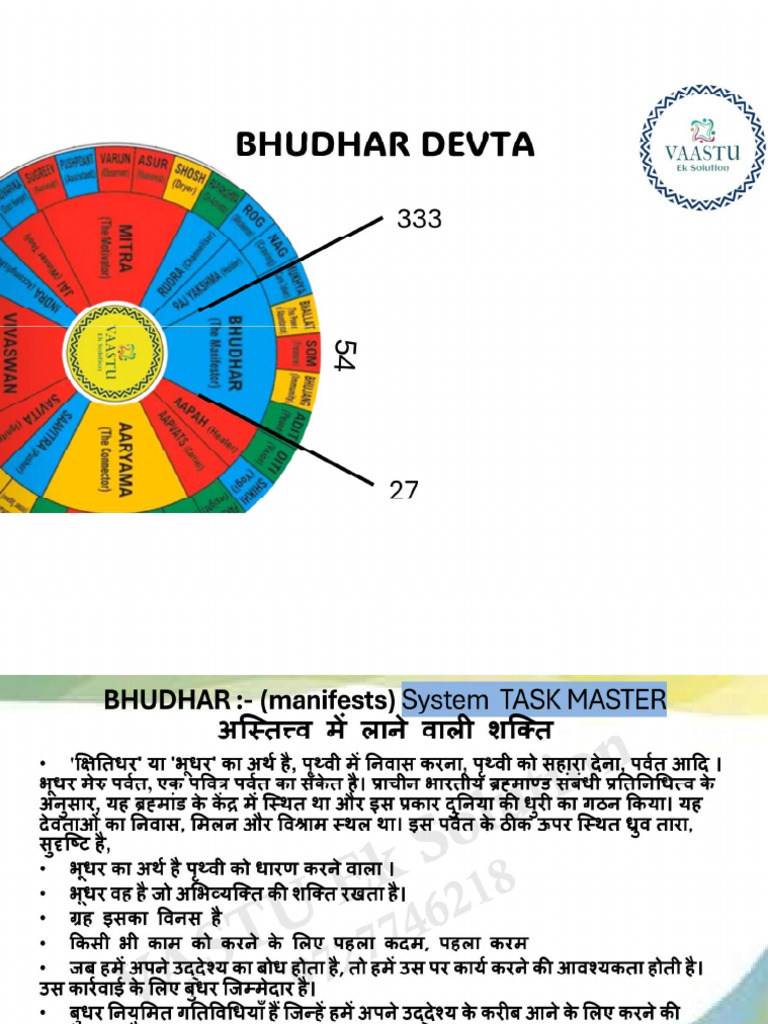 02 BHUDHAR | PDF