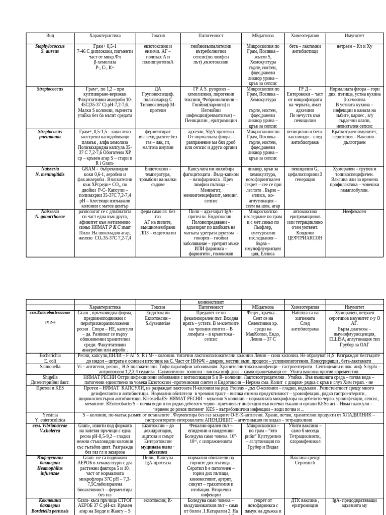 specialna_tablica | PDF