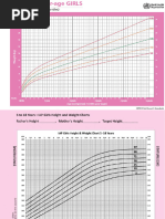 Saudi Growth Charts for Children | PDF | Saudi Arabia | Riyadh