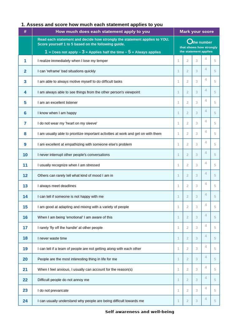 Emotional Intelligence questionnaire-LAL1 | PDF | Empathy | Emotions