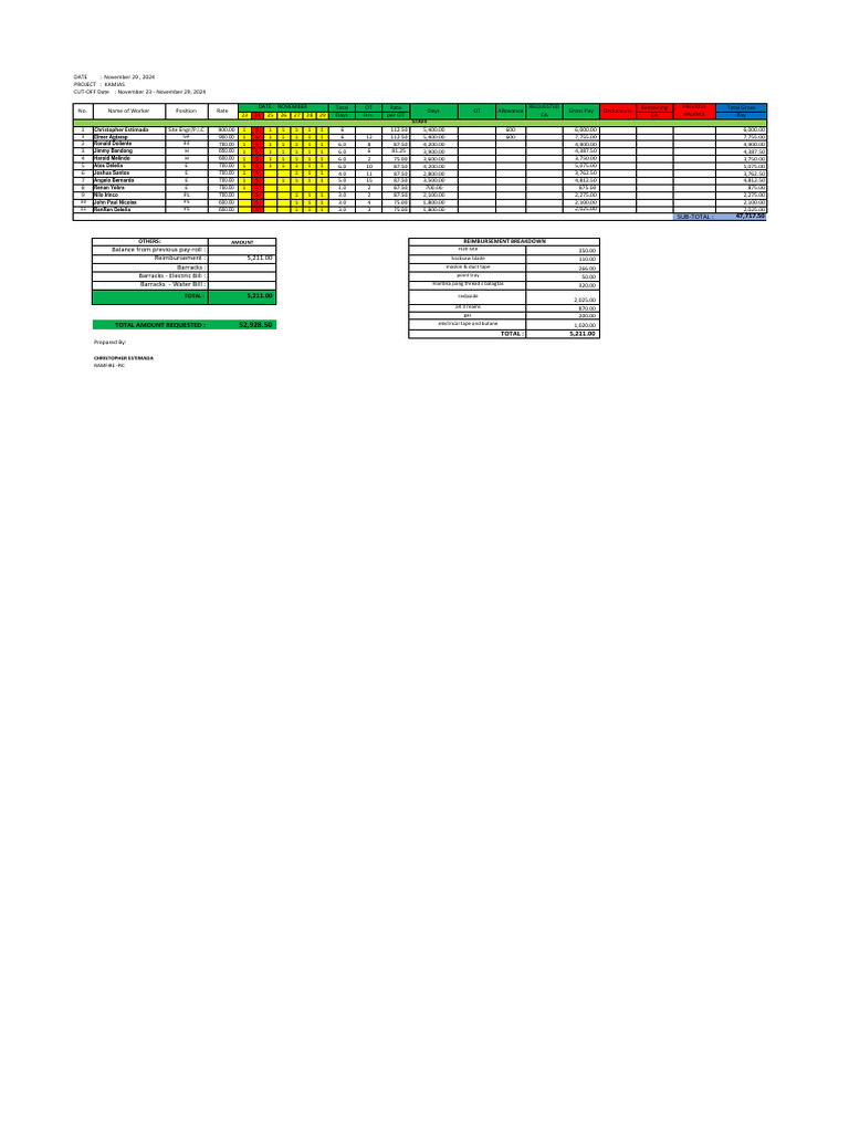 Payroll November 29, 2024 | PDF | Payroll | Expense