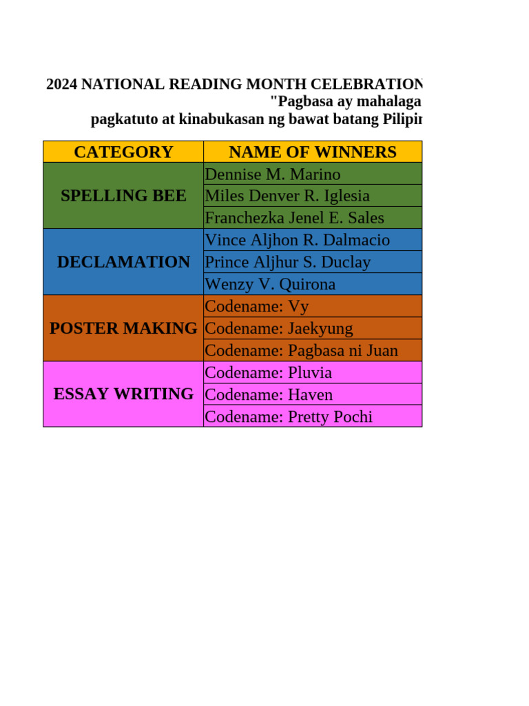 NRM WINNERS 2024 | PDF