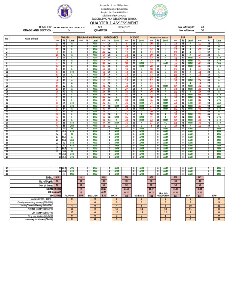 Automated Test Result Mps | PDF