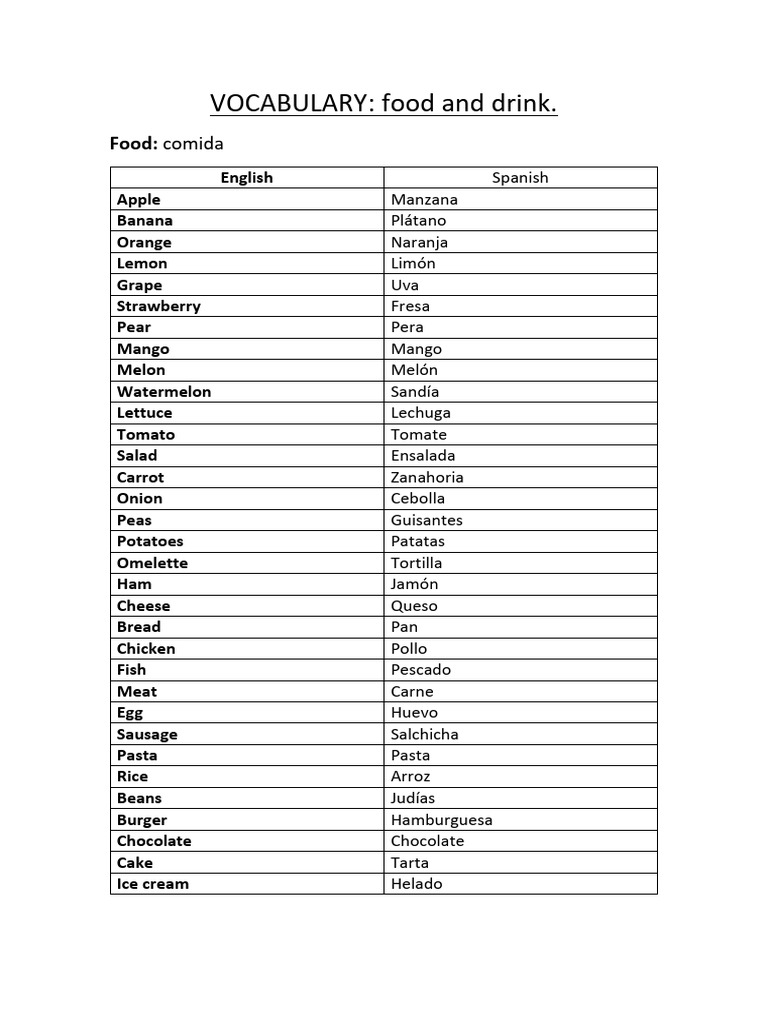 Vocabulario Comida y Bebida Inglés-Español | PDF