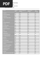 Labcorp Self Pay Pricing 2024 | PDF | Blood Plasma | Thyroid ...