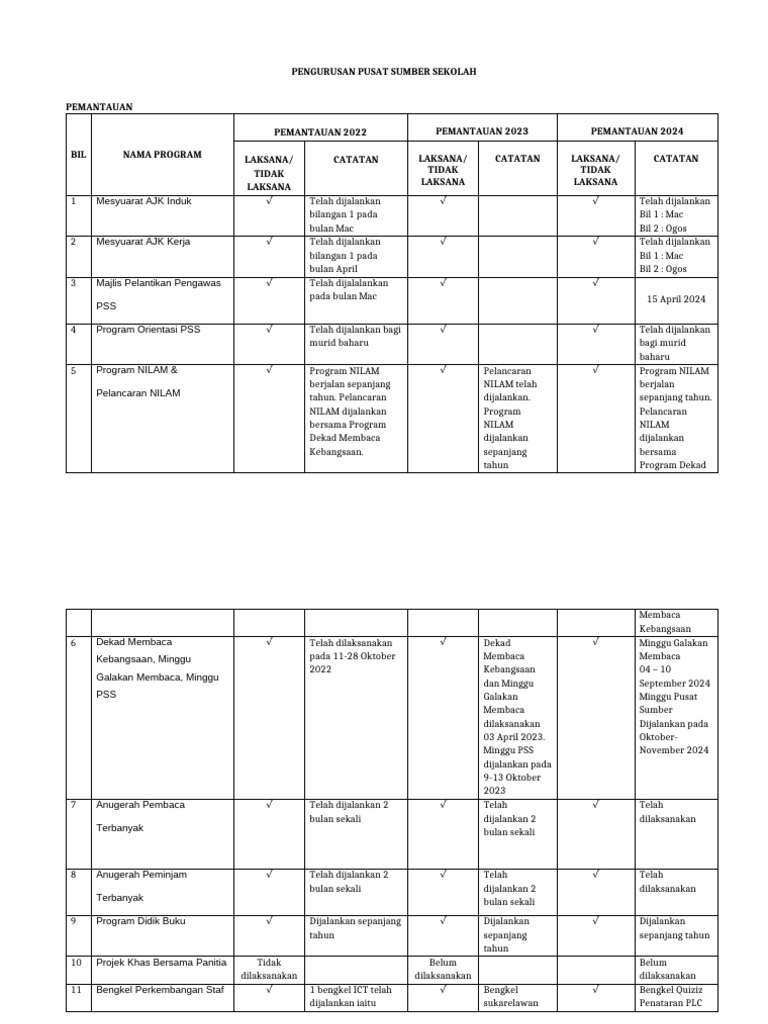 Pemantauan Pso 2024 | PDF