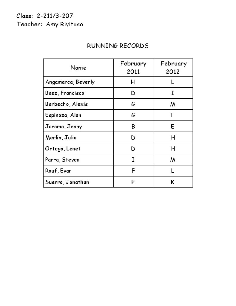 Running Records | PDF