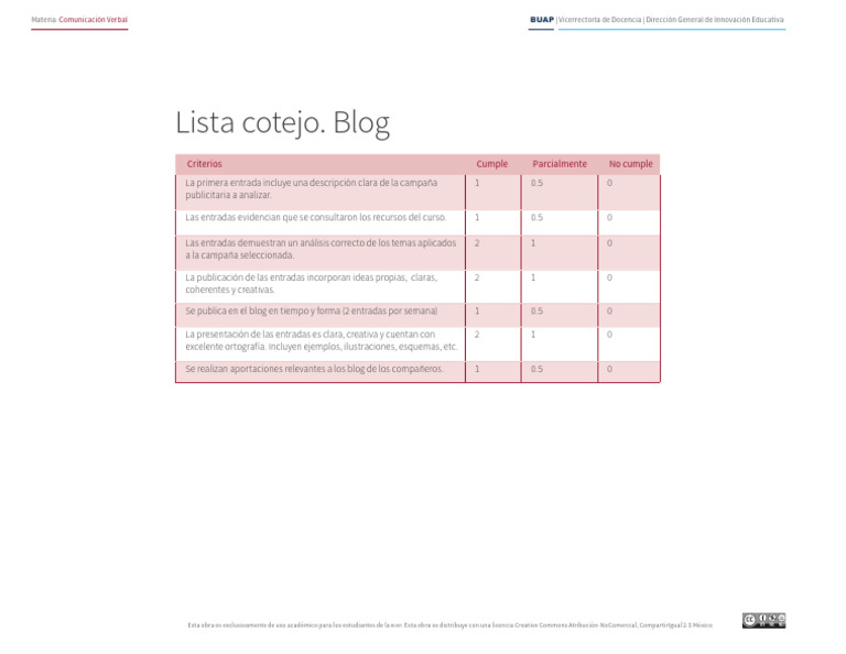 Listacotejo A03 | PDF