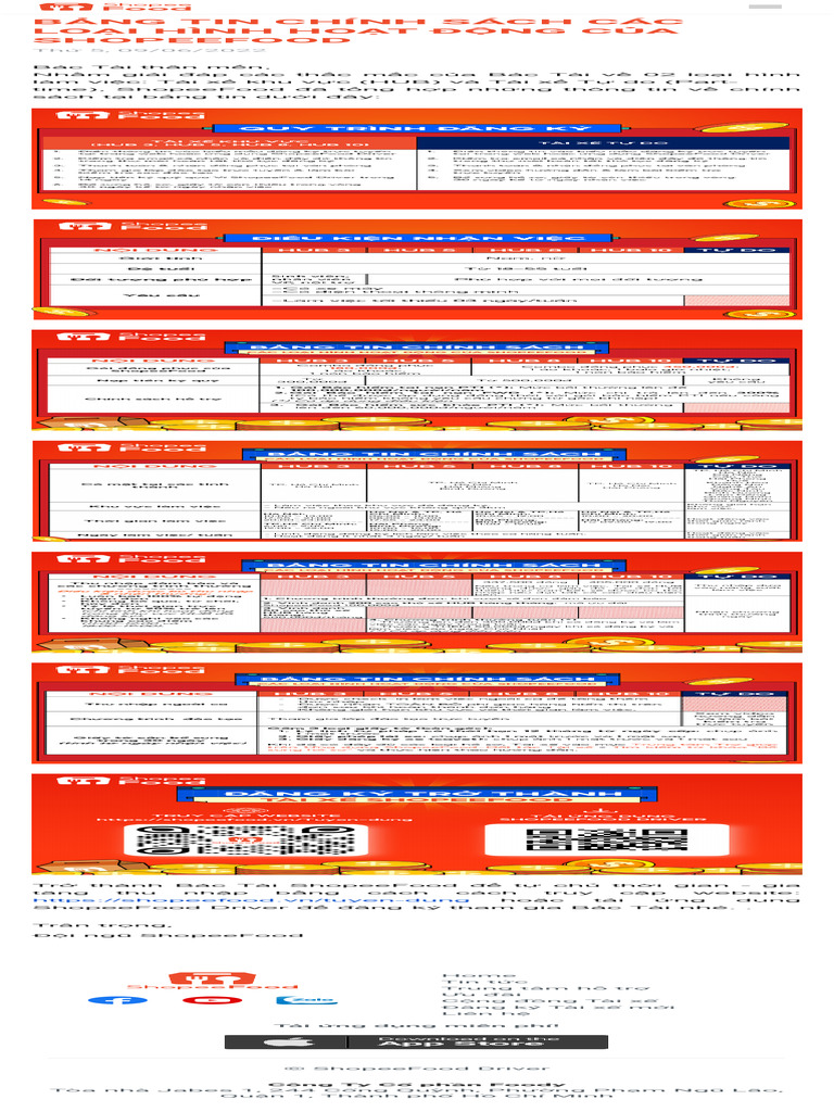 ShopeeFood Tin Tức BẢNG TIN CHÍNH SÁCH CÁC LOẠI HÌNH HOẠT ĐỘNG CỦA SHOPEEFOOD | PDF