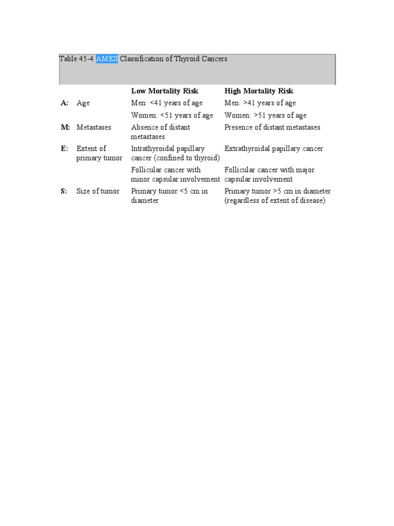 Ames Score | PDF