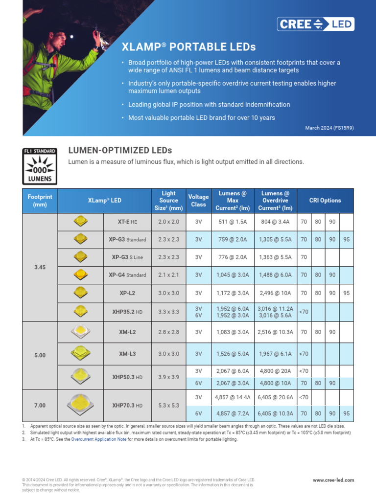 XLamp Portable LEDs Feature Sheet | PDF | Electrical Engineering ...