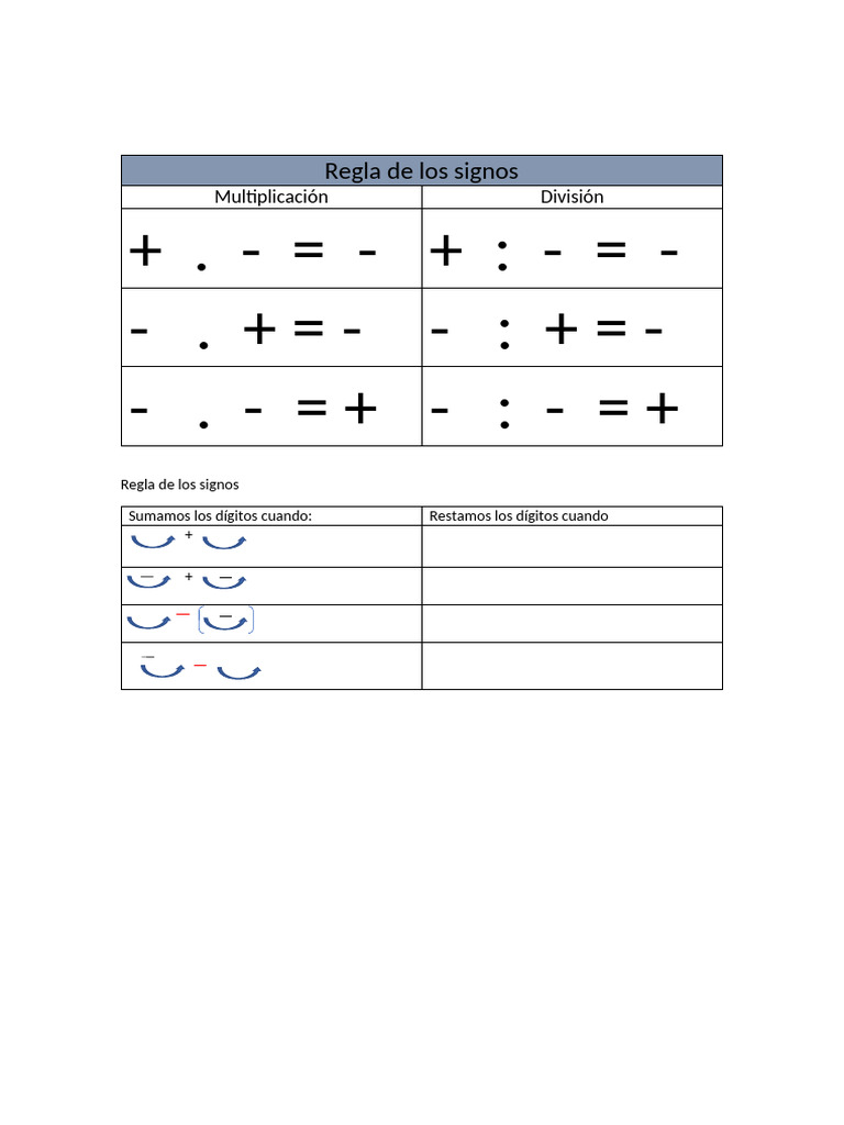 Reglas de Los Signos Enteros | PDF