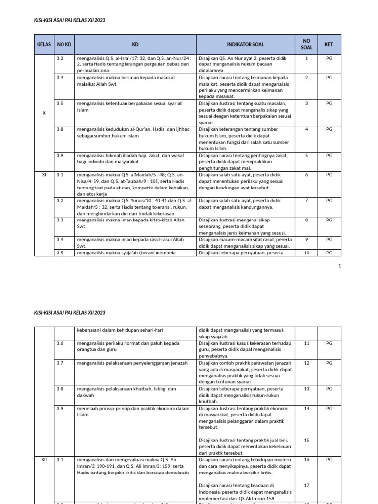 Kisi-Kisi Asaj Maret 2023 Fix | PDF