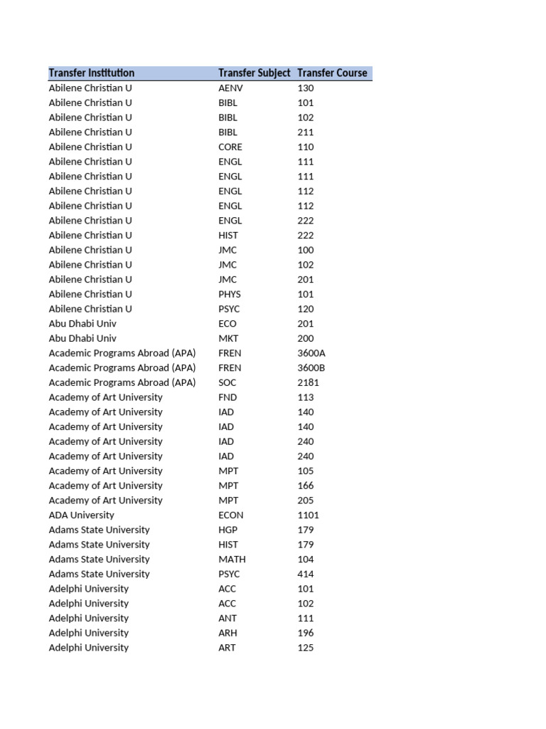 GW Historical Transfer Credit Equivalencies Dec 2023 | PDF ...