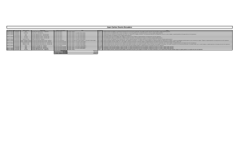 Proxyred - Diciembre 2024 DTS | PDF | Equipo de oficina | Bienes manufacturados