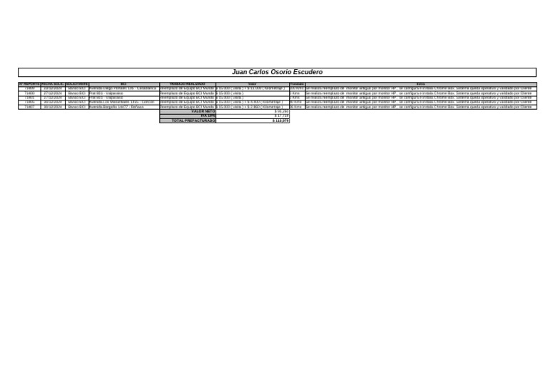 Proxyred - Diciembre 2024 BCI | PDF