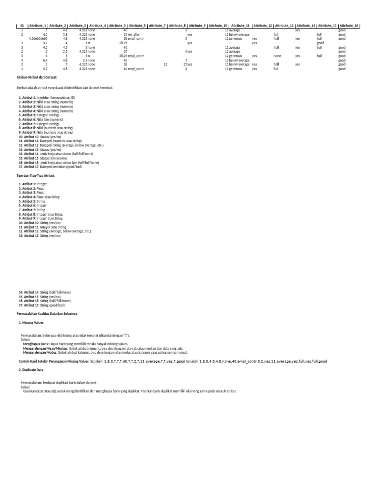 Angger Bagus Herlambang - Tugas Ke 2 - Penambangan Data | PDF