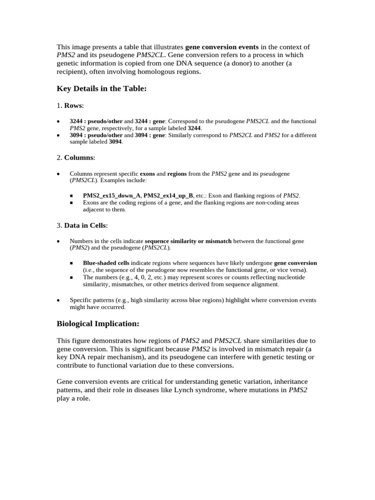 Gene conversion | PDF | Gene | Nucleic Acid Sequence