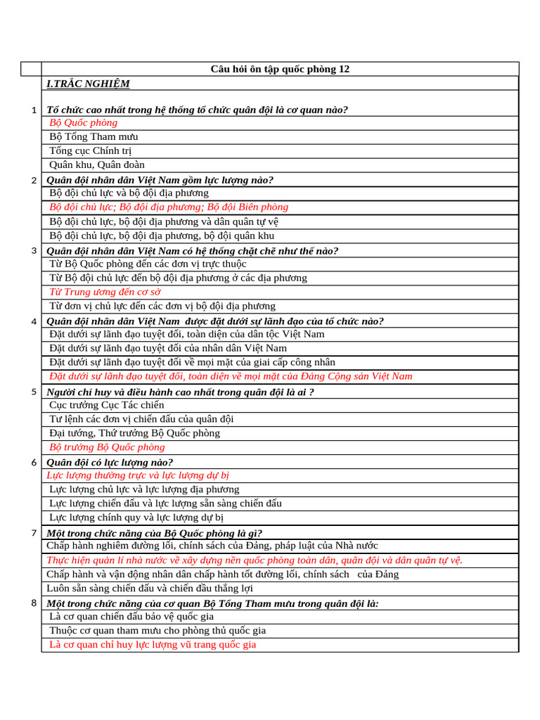 ĐỀ CƯƠNG ÔN TẬP GDQP K12 | PDF