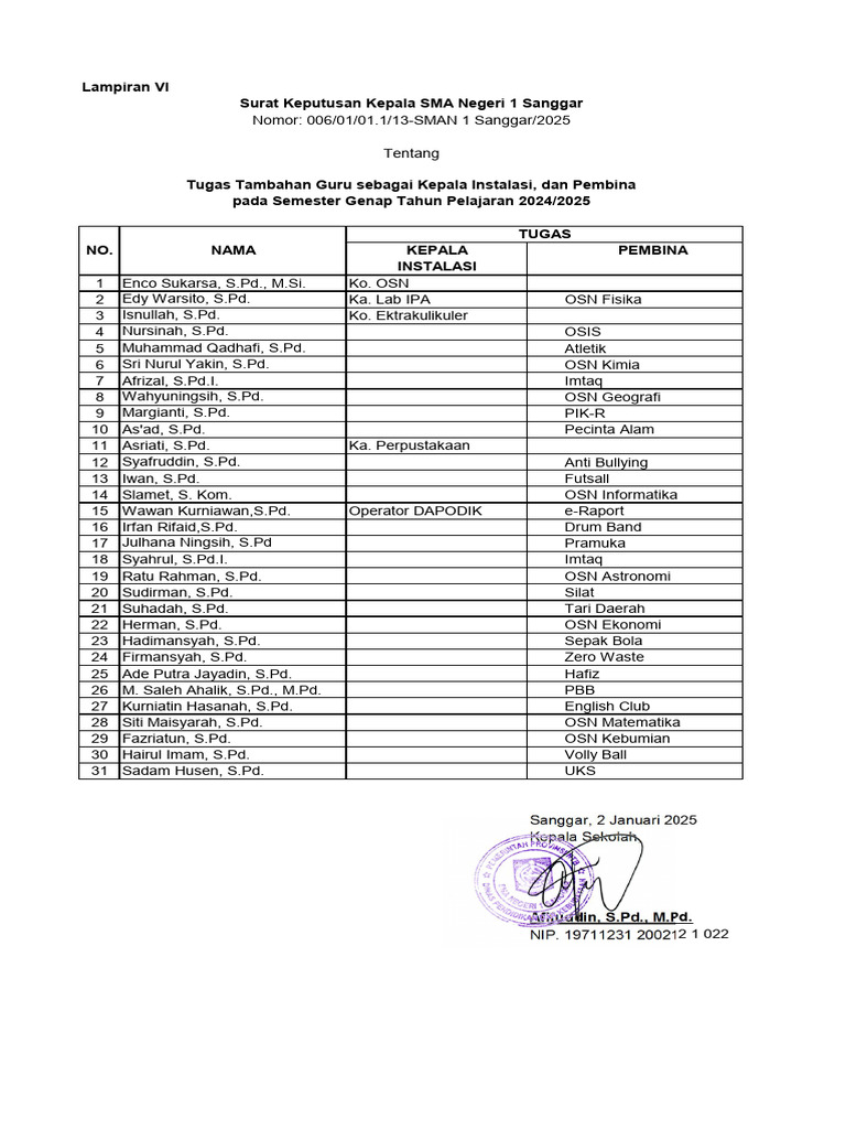 SK Lampiran VI Pembina Semester Genap Tahun Pelajaran 2024-2025 | PDF