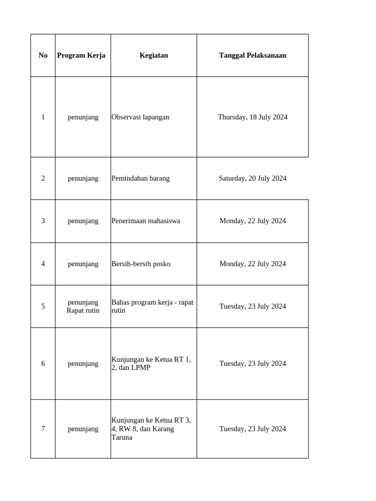 Rekap Dokumentasi Rencana Kegiatan KKNR 10008 | PDF
