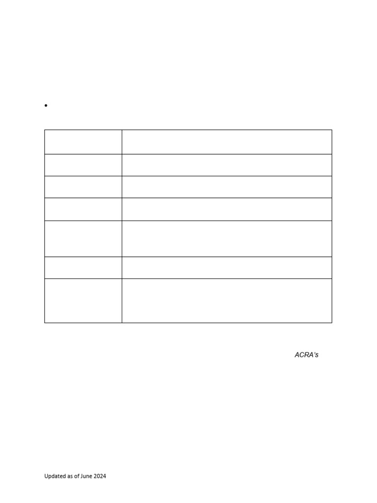 acca-module-exemption-guide_jun2024 | PDF