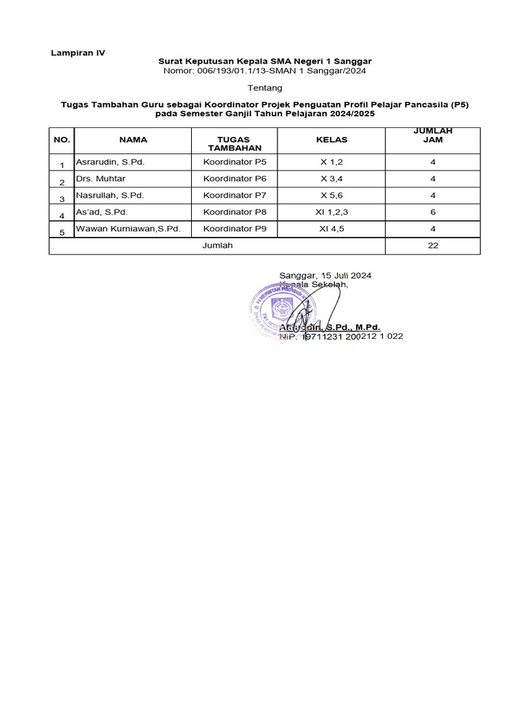 SK Lampiran IV (Tugas Tambahan Ganjil 2024-2025) Koordinator P5 | PDF