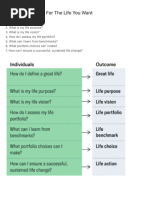 Designing Your Life: A Guide | PDF | Mind | Brainstorming
