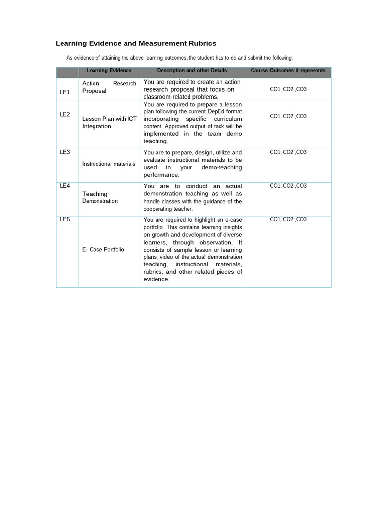 Learning Evidence and Assessment Rubrics | PDF