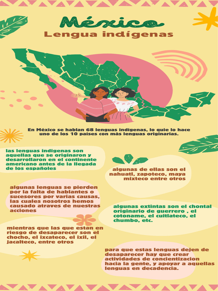Infografía Lenguas Indígenas de México Día | PDF