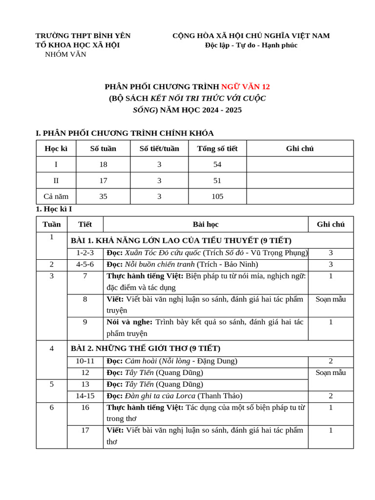 PPCT-Ngữ-văn-12-KNTT 3 | PDF