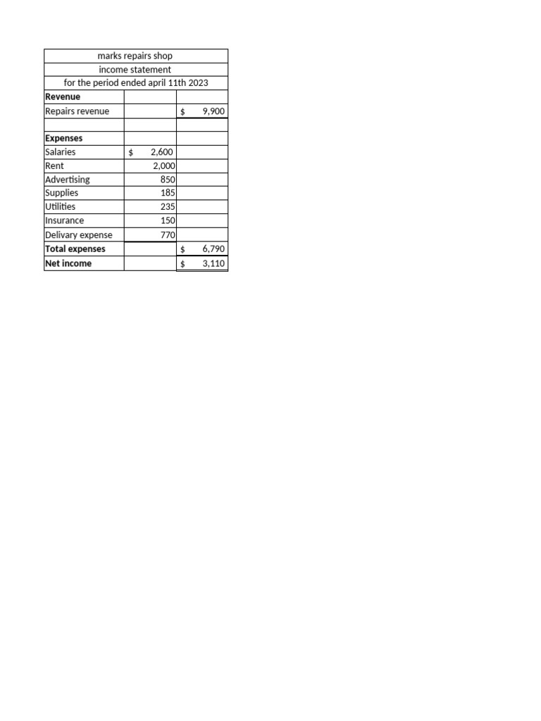 Income Statements for 2023 | PDF
