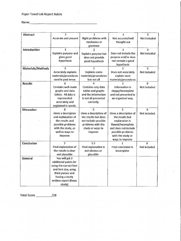 Lab Report Rubric and Summary of Sections | PDF