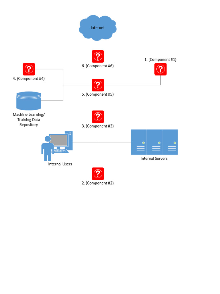 AIML Network Diagram | PDF