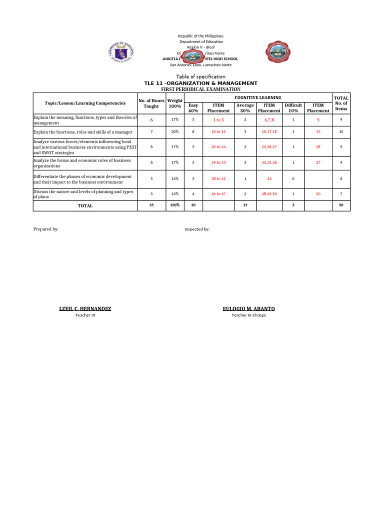 TOS Senior High Komunikasayon- Final | PDF | Behavior Modification ...
