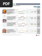 CMO Pink Sheet April 2025 | PDF | West Texas Intermediate