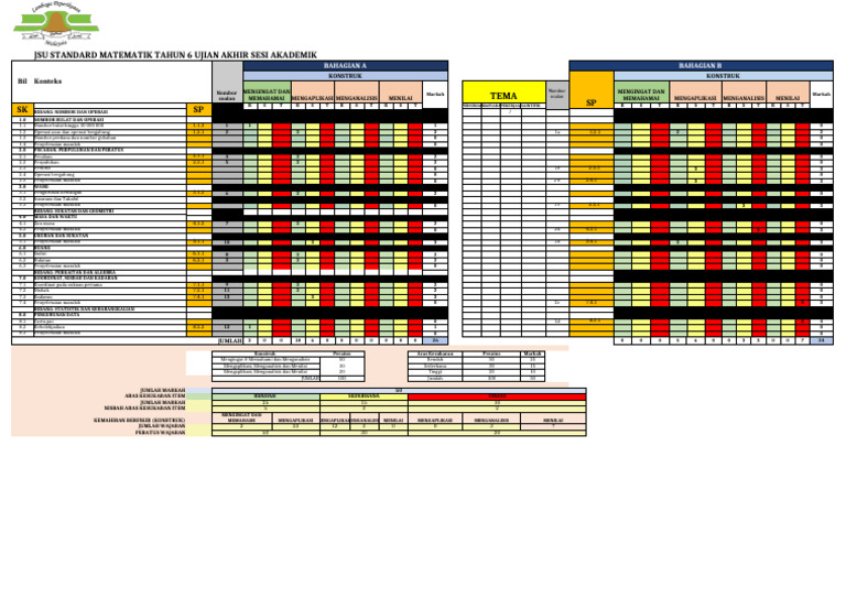 CONTOH JSU LENGKAP Matematik Tahun 6 SR - 2024 | PDF