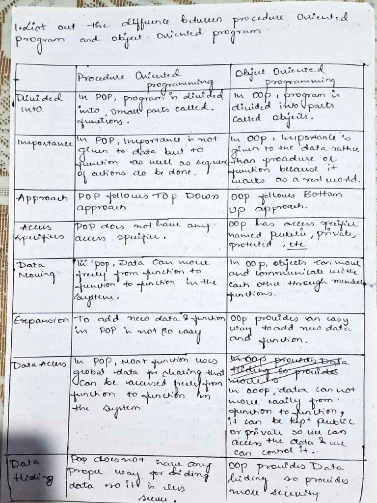 _IMP_oops_java_SEM_III_not_passing_package_@vtunetwork | PDF