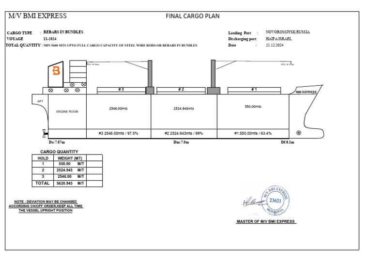 Final Cargo Plan 11-24 | PDF