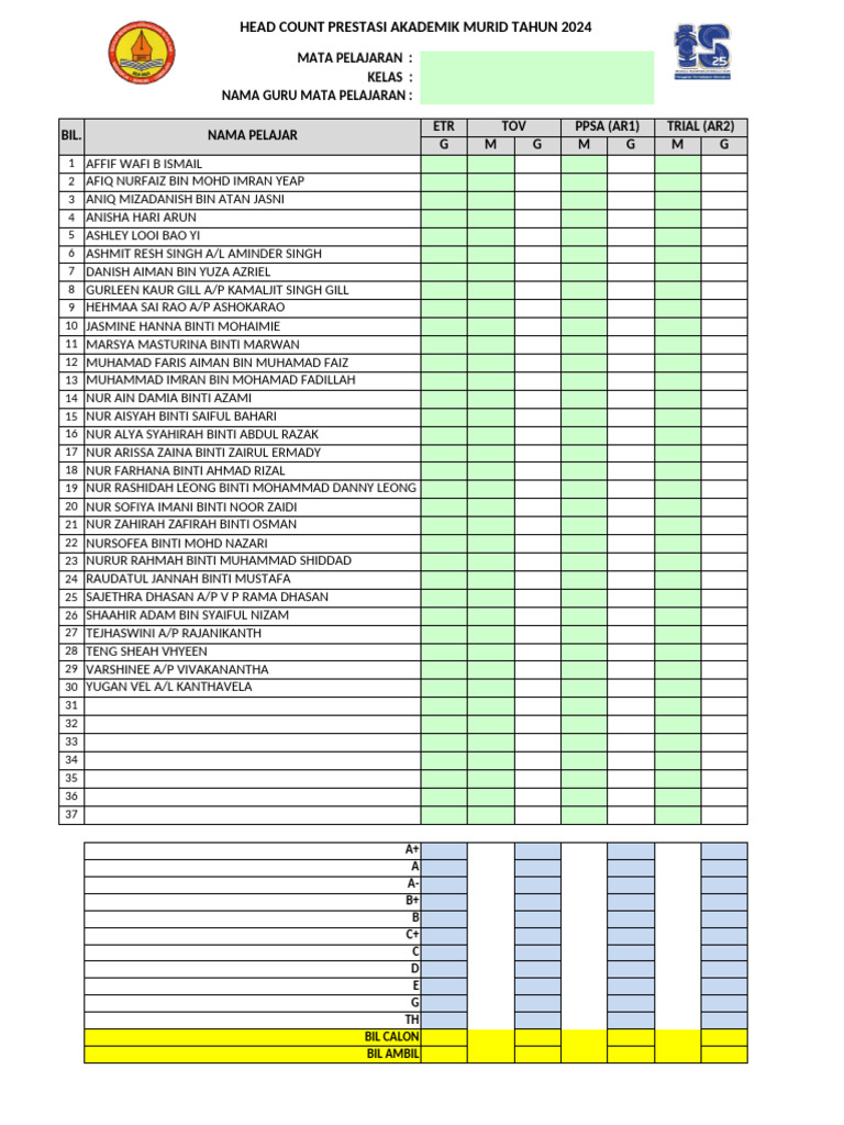 Headcount Ting 5 SPM - Raw | PDF | Lexicology | Malaysia