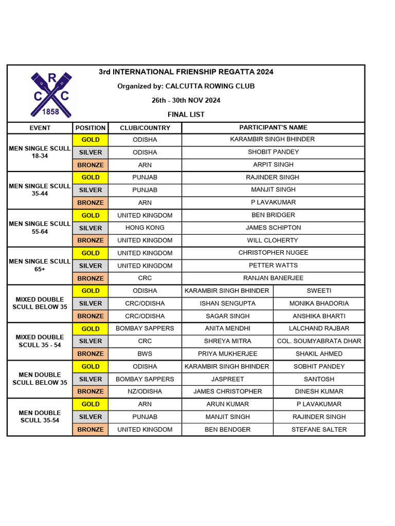 Final Result | PDF