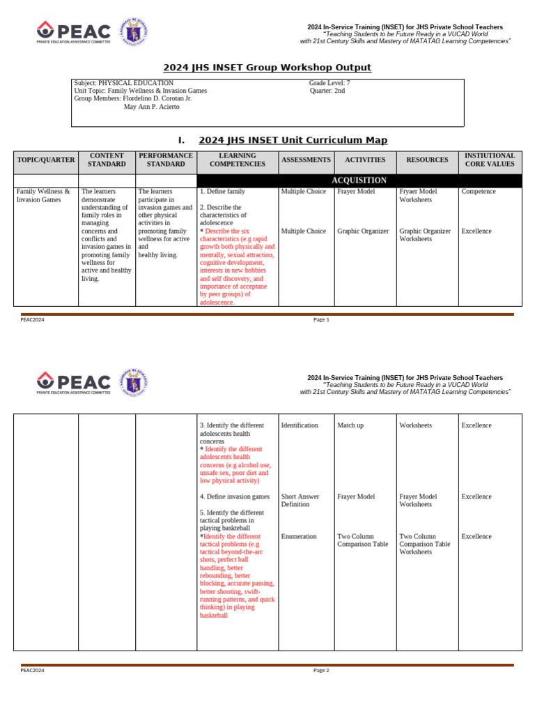 Peh Group 1 Final Output | PDF | Adolescence | Family