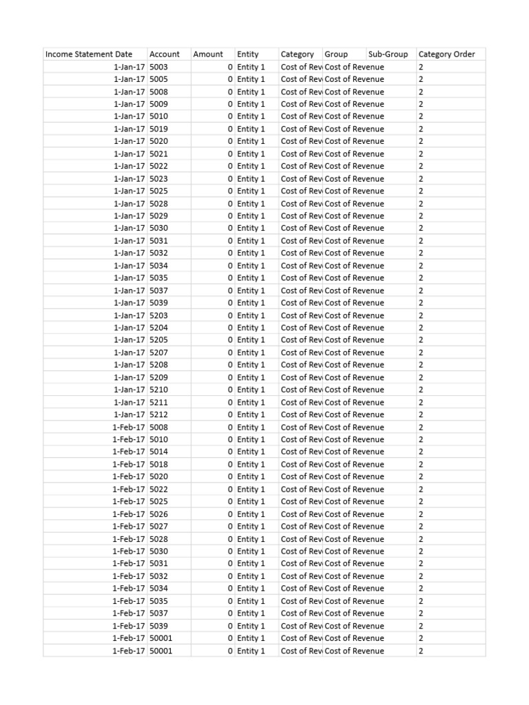 Income Statement | PDF | Revenue | Income