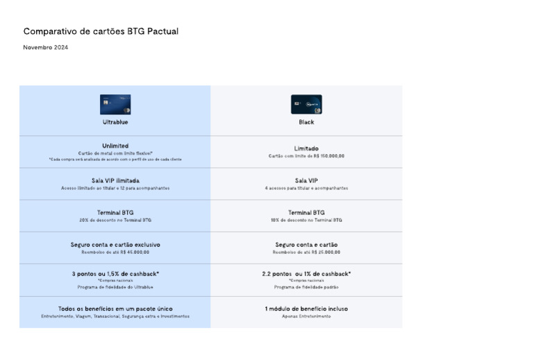 Comparativo Cartoes BTG Pactualh | PDF