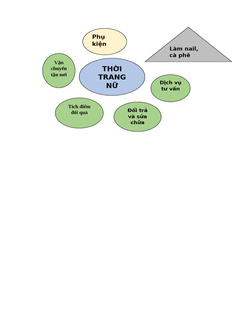 Mô Hình QTDH | PDF