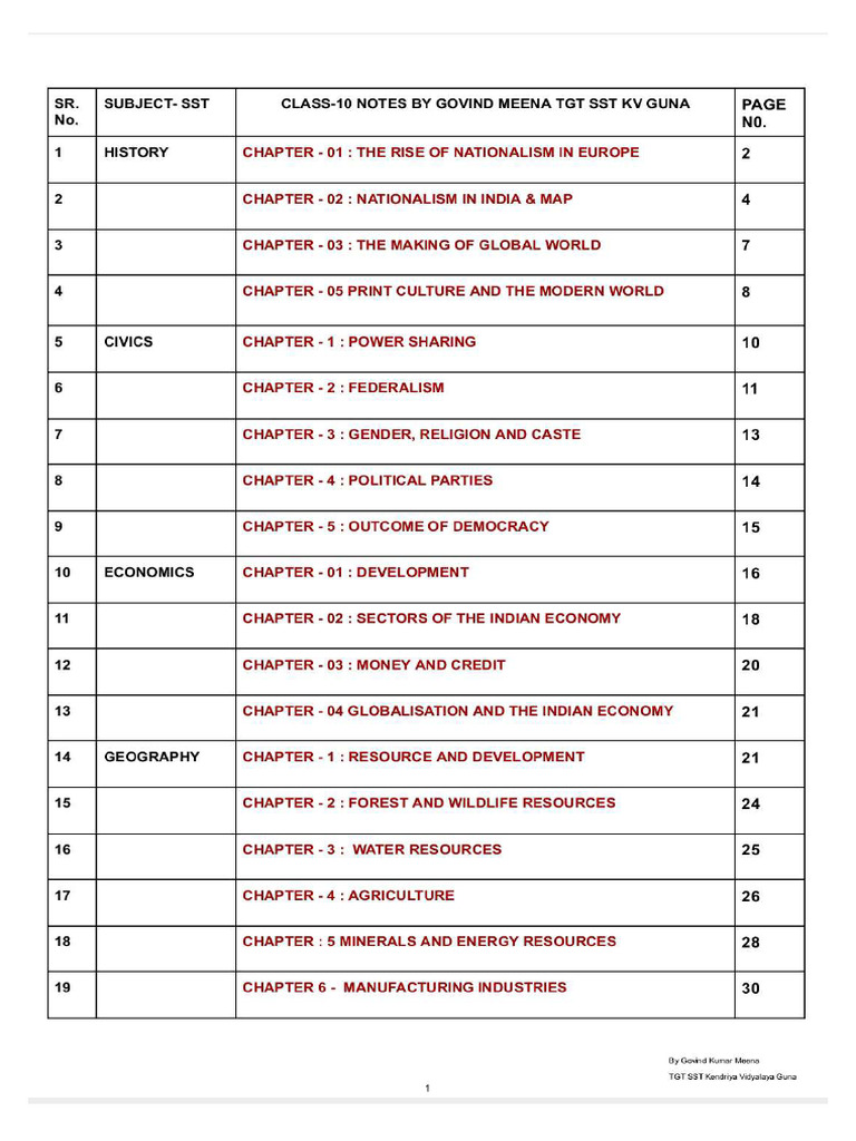 10th SST MLL (In English) by Govind Meena KV Guna | PDF